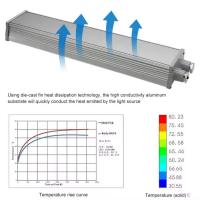 China IP65 SMD2835 LED Explosion Proof Linear Light with Aluminum Tempered Glass for Hazardous Locations for sale
