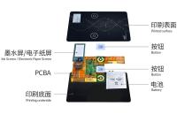 China IP68 Rechargeable OTP Security Card Magnetic Suction 1.4mm Thickness for sale