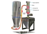 China Food Grade Continuous Vacuum Conveyor System for Powder with 1.5-7.5 kW Power and 38-76 mm Suction Pipe Diameter for sale