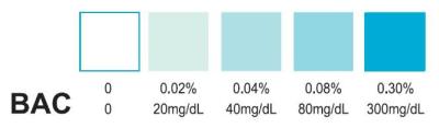 China Highly Sensitive Alcohol Level Test Strips Fast Check With Color Chart for sale