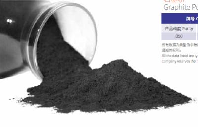 China High purity graphite powder & SiC powder for sale
