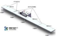 China SMT Line Supporting YSVC-3S T5/T6/T8 Unlimited Length LED PCB Multi-Group Blades Circuit Board Depanelizer for sale