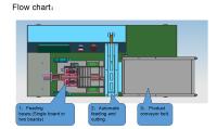 China Automated Bidirectional PCB Cutting Machine / V-Cut Separator for SMT Production Line for sale