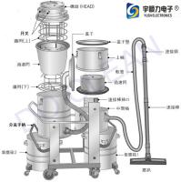 China Hotel Vacuum Cleaner with Wet and Dry Vacuum Cleaner . Vacuum Cleaner for Sugar Refinery for sale