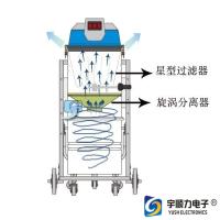 China YSVC-2600 60L High Efficiency Industrial Vacuum Cleaner Robot for SMT Assembly Line for sale