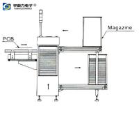China Full Automatic PCB Conveyor For SMT Reflow Soldering Production for sale