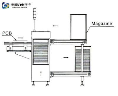 China Full Automatic PCB Conveyor For SMT Reflow Soldering Production for sale
