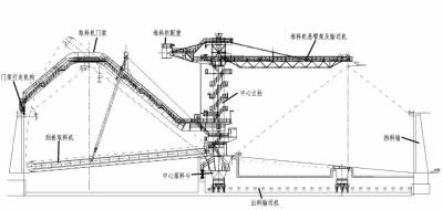 China Chemical Construction Stacker-Reclaimer: Expertly Processed & Pre-Assembled for Swift Deployment for sale