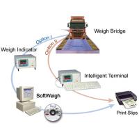 China 100 ton 150Tons vehicle weighing digital electronic truck weigh bridge Wagon Balance Weighing System for sale