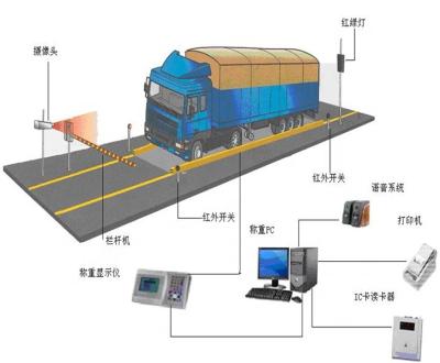 China 50 Ton 60 Ton 100Ton Electronic Scale Weighbridge Price 18m for sale