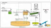 China Advanced Screw Press Sludge Dewatering Machine with Auto-Dosing and Shaftless Conveyor for sale