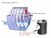 China TPO Outward Water Micro Drum Filter Solid-liquid Separation with 1000L/Hour Productivity for sale