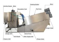 China Sludge Dewatering Machine For Coal Mine Industry Within Food Beverage for sale