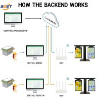 China Full Color Dynamic Video Animated TFT ESL Display for sale