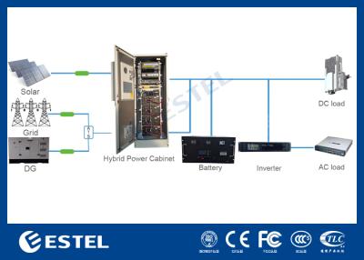 China Customized Design and Produce Hybrid Telecom Power Supply Telecom Rectifier with Solar Module MPPT Remote Monitoring with SNMP for sale