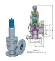 China Bellows Balanced Safety Valve for sale