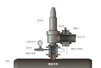 China Series Arrangement of Rupture Disc and Safety Valve for sale