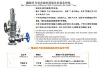 China Series Arrangement of Rupture Disc and Safety Valve for sale