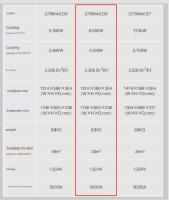 China Carrier Citimax D6 6000w Cooling For 4.5-5.5m Refrigerated Box 1106*603*238 Evaporator Size for sale