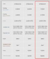 China Carrier transicold Citimax D7 model available for the 5-6 meters refrigerated box length truck 24V for sale