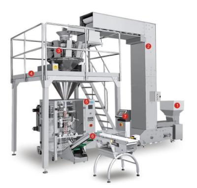 China PLC Combination Linear Scale Packaging Machine 50Hz 3Kw YH - 320 for sale