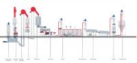 China Aquatic / Pets Feed Production Line 217kw 500 - 2000kg / H Commercial Use for sale