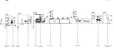 China 3 - 4ton / H  PLC Aquatic Pets Feed Production Line 35 * 6 * 7M Commercial Use for sale