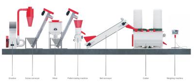 China High Efficiency Poultry Feed Production Line 60kw 200 - 1000kg/H Farm Use for sale
