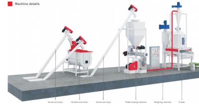China 2ton / H Poultry Animal Feed Production Line 62.5kw Commercial for sale