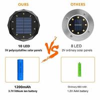 China 8 LEDs Solar Powered LED Ground Lights Automatic Induction High Brightness for sale