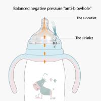 China Hot Sale BPA Free Anti-Colic Newborn Cute Baby Feeding Boy Bottles  Bottle For Babies for sale