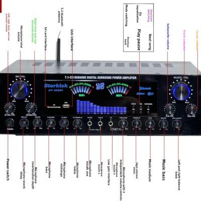 China Suit:Home Theater Set 7.1 Channel AV-888BT Amplifier with Cyclone No.9 Speaker with 10-inch Subwoofer for sale