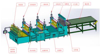China Standard Size Automatic Gluing Machine For Making Aluminum Honeycomb Panel for sale