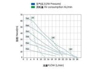 China DN15 PVDF Chemical Electric Double Diaphragm Pump 1.5mm Air Driven for sale