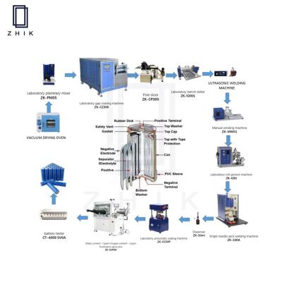 China Lab Lithium Ion Cylindrical Battery Manufacturing Equipment Production Line OEM ODM for sale