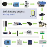 China Lab Lithium Battery Production Line For Coin Cell CE ISO Certificate for sale