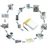China OEM Lithium Battery Production Line , ODM Lithium Ion Pilot Line for sale
