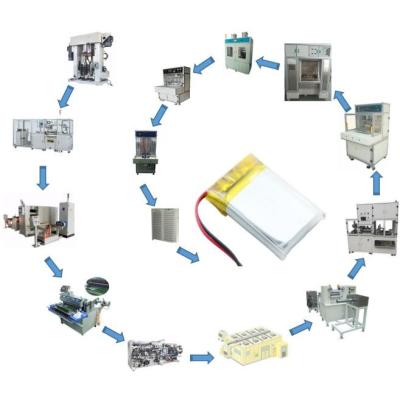 China OEM Lithium Battery Production Line , ODM Lithium Ion Pilot Line for sale