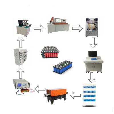 China Making Machine Lithium Battery Production Line For Li ion Cell Assembly for sale