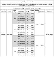 China Plastic and Aluminum housing 42V 43.2V 43.8V 48V 50.6V 54.6V 54.75V 57.6V 58.4V Battery Charger 4A 5A 6A 7A 8A for LiFePo4 Lead-acid Lithium Batteries for sale