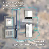 China Durable Waterproof Long Range 134.2kHz RFID Ear Tag Reader ISO11784/5 Protocol 30-100cm Reading Distance PVC Material Cards for sale