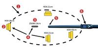 China Long Reading Distance 134.2kHz RFID Ear Tag Scanner & Antenna with 30-100cm Range for Enabled PVC Material for sale