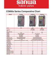 China SANWA CD800a CD800a3 High-Precision Multi-Parameter Voltage Current Analyzer True RMS Auto Range CAT IV 600V CE Certified for sale
