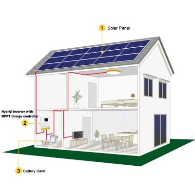 China Home Commercial MPPT Solar System  110V 240V for sale