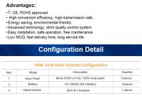 China Ground Mounting Off Grid Solar System 1.5-100kW For Residential Commercial for sale