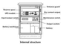 China traffic Light CE IP65 Outdoor UPS System 1KVA ~3KVA With Lead Acid Battery for sale