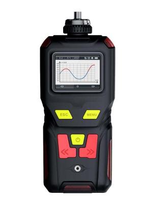 China Zetron MS400-CH4 Portable Gas Detector For Methane Monitoring And Carbon Emission Analysis for sale