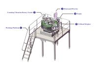China 32 Head Weigher Bag Packaging Machine for sale