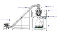 China 36P/M Semi Automatic Packaging Machine for sale