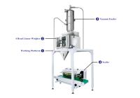 China JW-B19 Semi Automatic Packaging Machine for sale